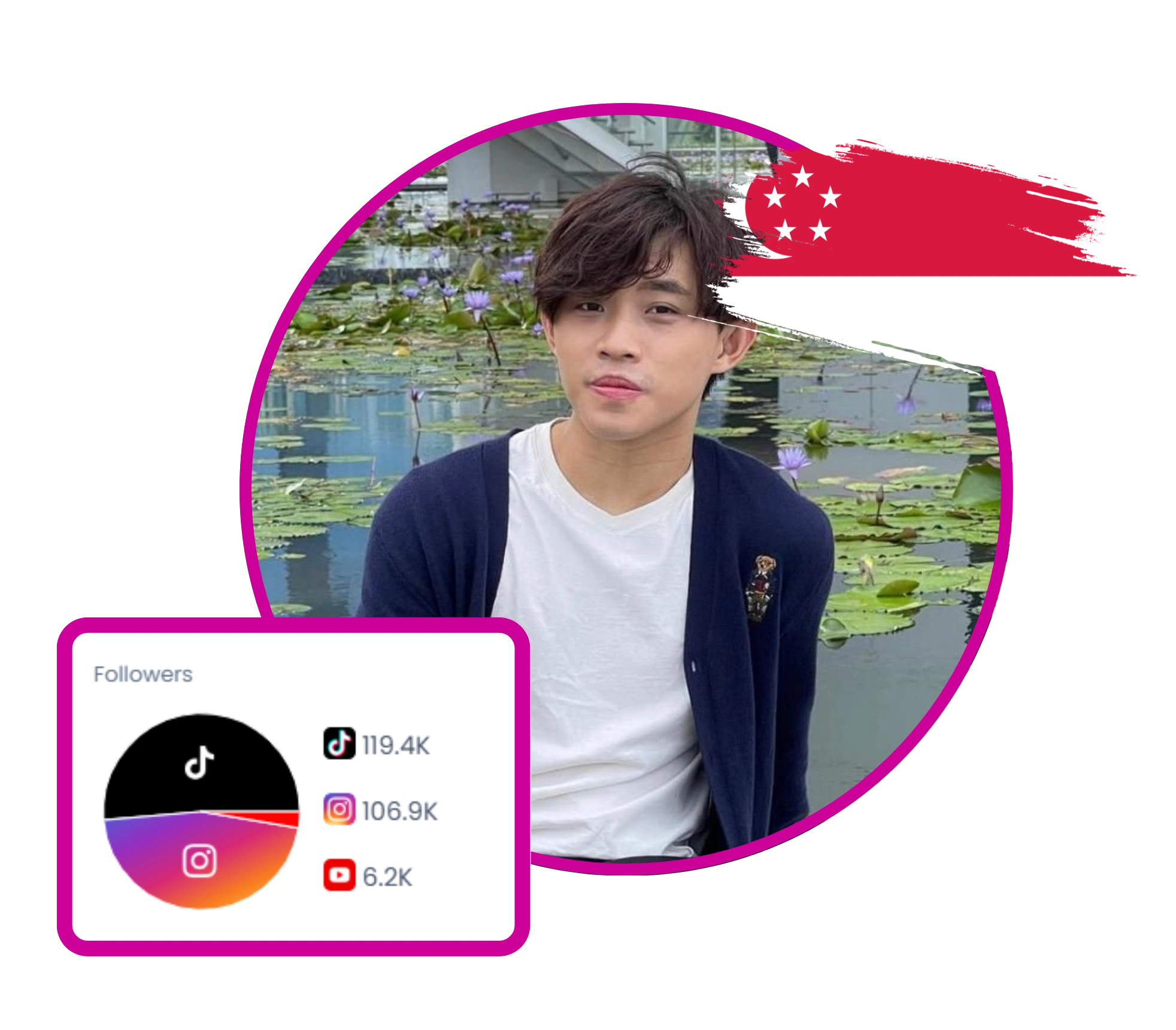 Top 20 TikTokers in Singapore in 2025 - Favikon